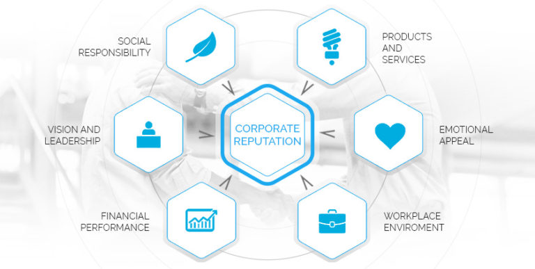 Corporate Reputation - Biognost